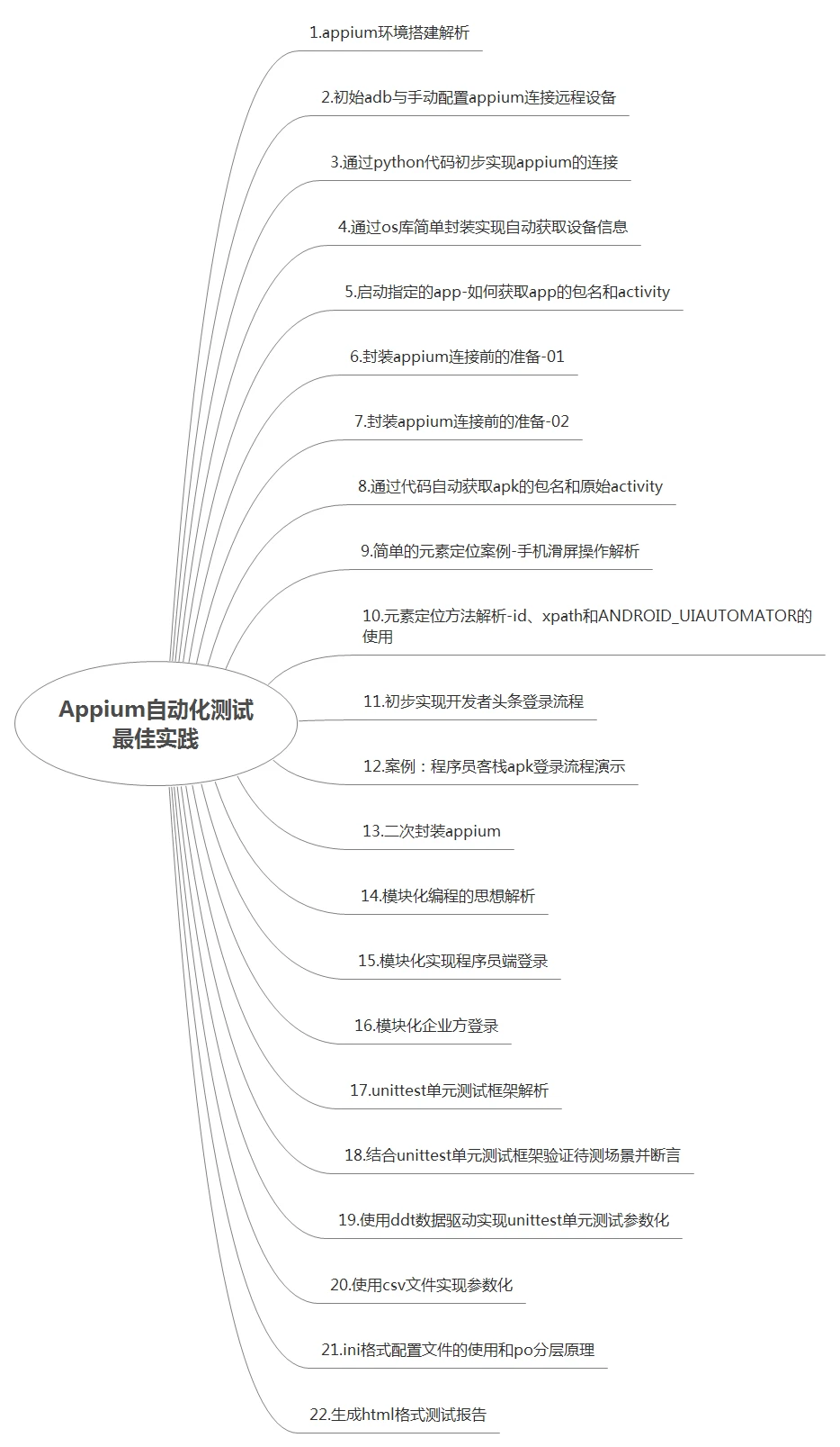 Appium自动化测试教程_哔哩哔哩_bilibili