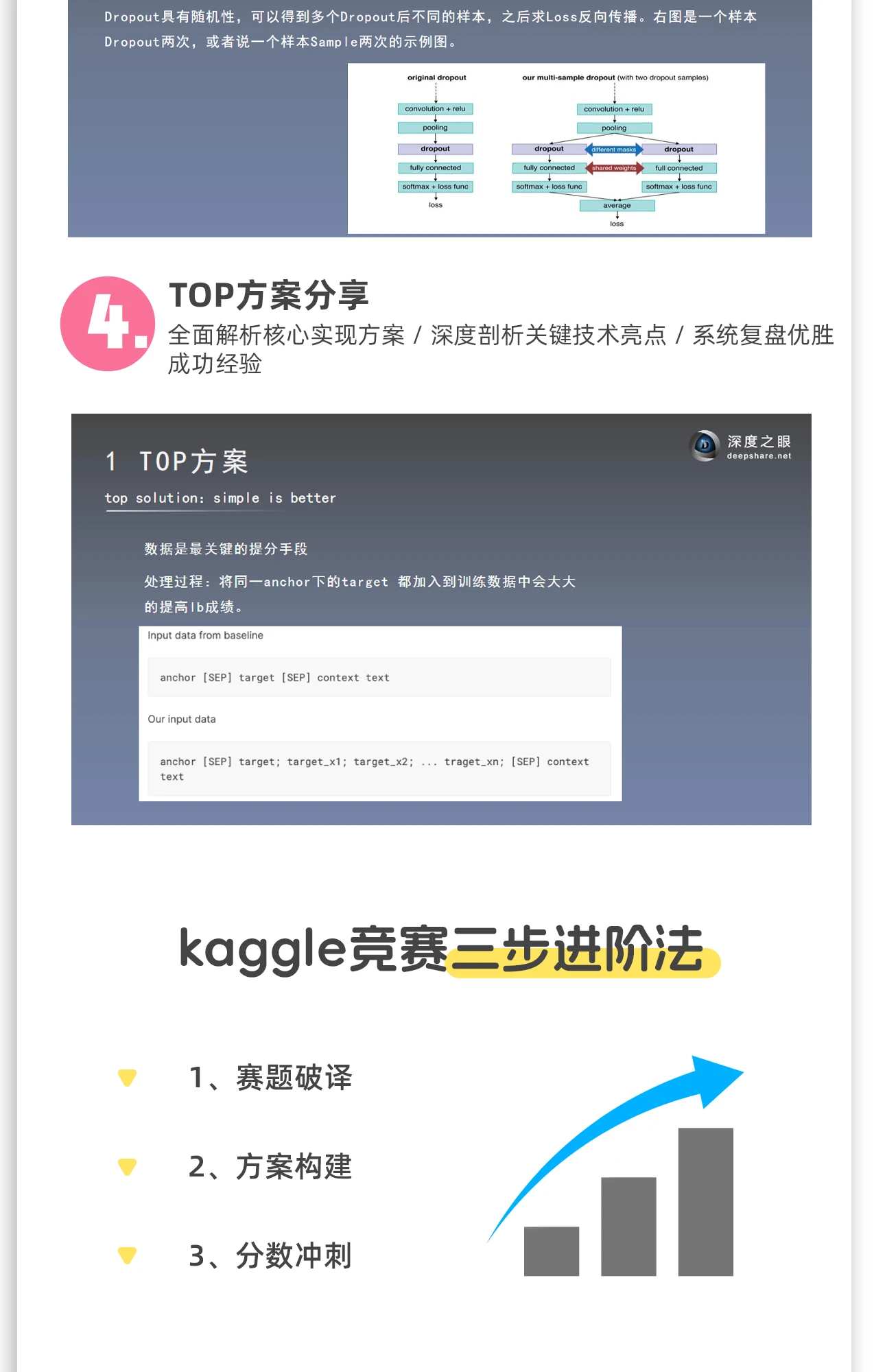 Kaggle实战训练营【Ariel数据挑战赛】_哔哩哔哩_bilibili