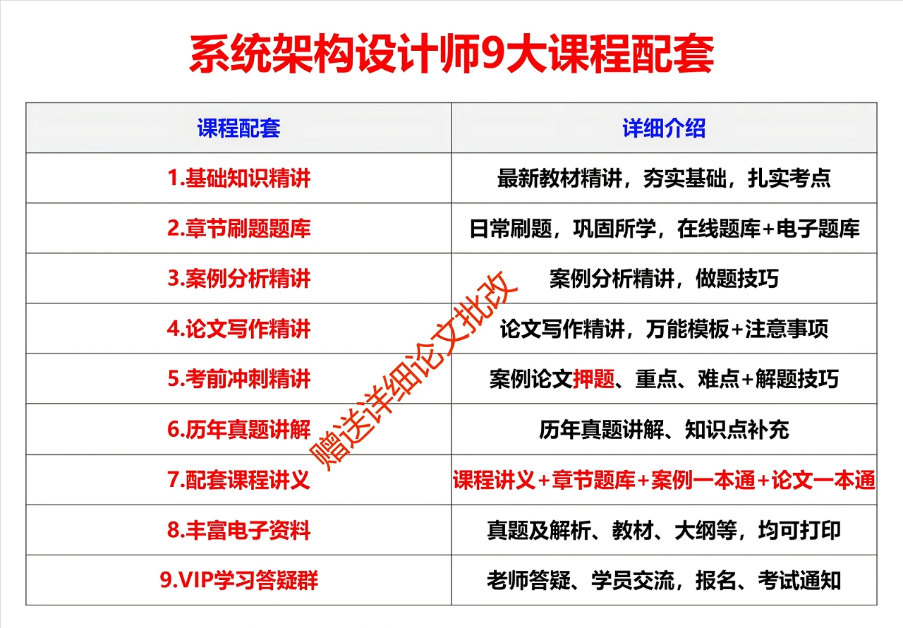 软考高级系统构设计师视频课程辅导班-软考诸葛老师_哔哩哔哩_bilibili
