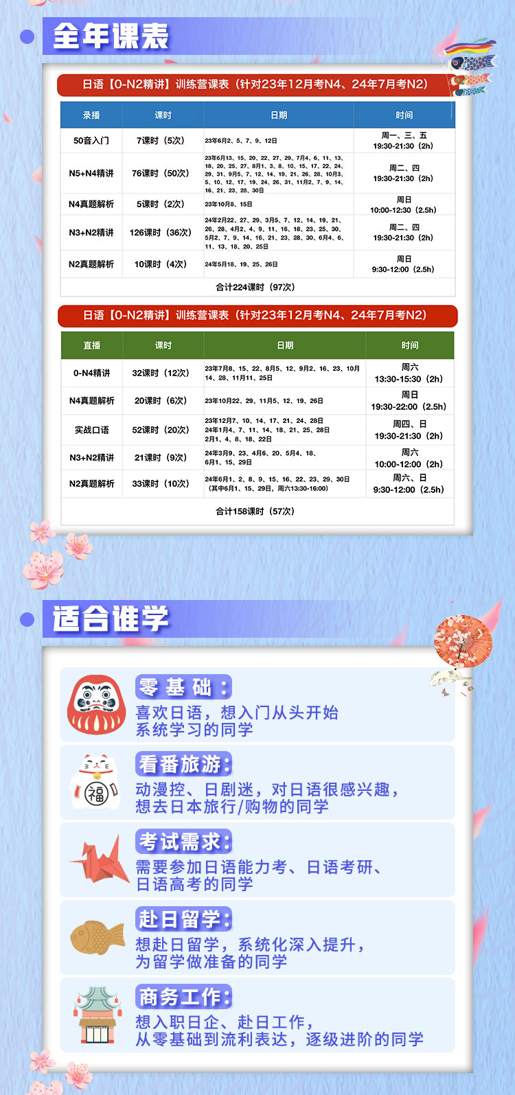 【第三期】唐盾：0-N2全程精讲VIP班_哔哩哔哩_bilibili