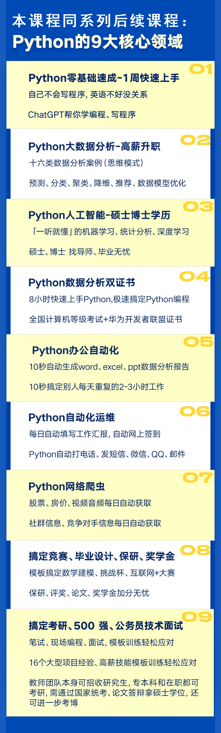 Python速成-零基础突击期末考试-系列1基础_哔哩哔哩_bilibili