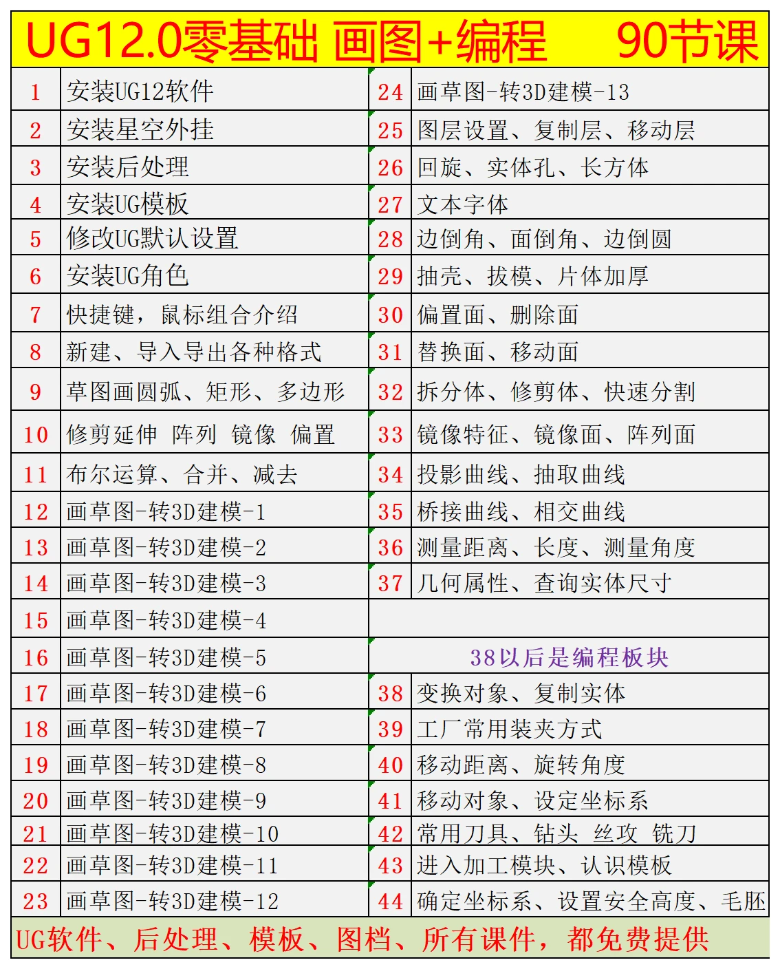UG12零基础学习画图和编程教学_哔哩哔哩_bilibili