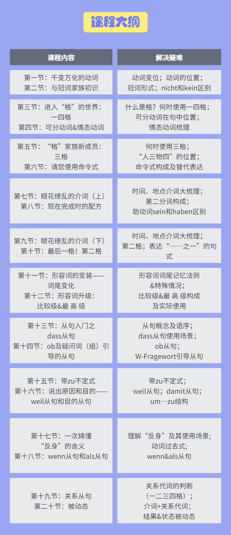 德语语法全攻略 A1-A2_哔哩哔哩_bilibili