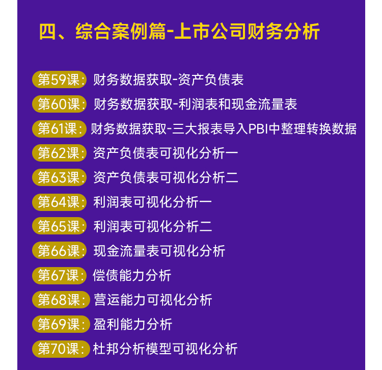 2025年最新版本powerbi从入门到进阶全套 哔哩哔哩 Bilibili