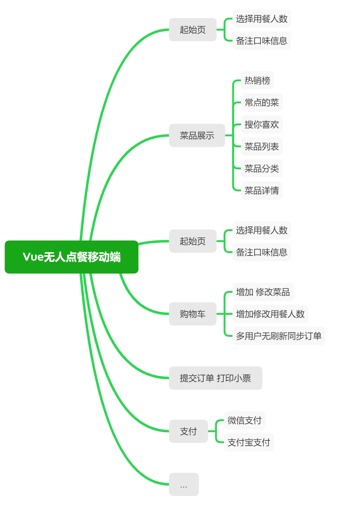 Serverless系列视频教程（IT营大地）_哔哩哔哩_bilibili