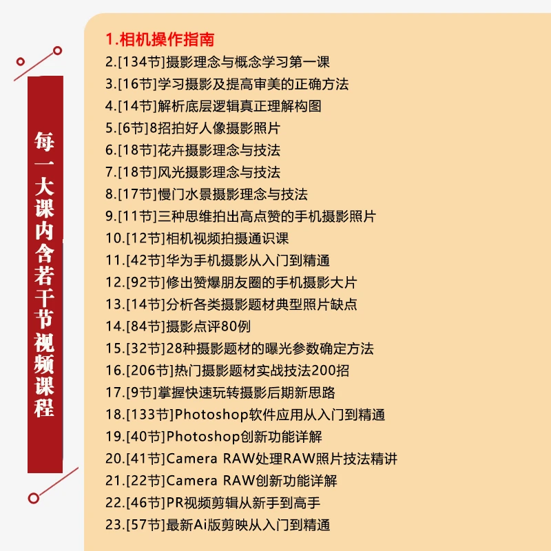 索尼A7S3相机摄影前期+后期处理从入门到精通_哔哩哔哩_bilibili