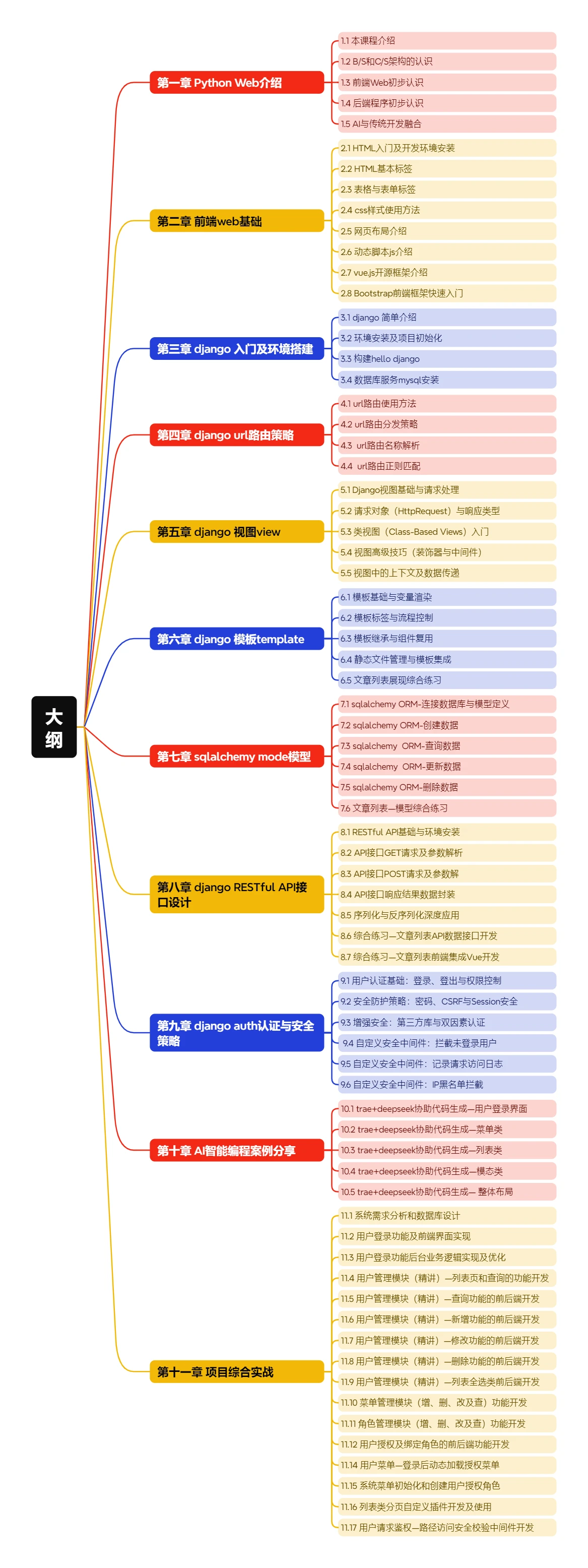 Python+Django全栈开发工程师_哔哩哔哩_bilibili