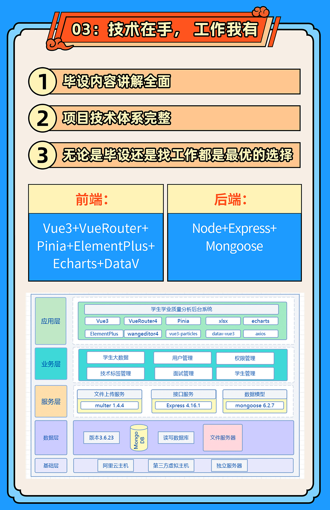 前端项目：从零搭建Vue3+Node智慧校园系统_哔哩哔哩_bilibili