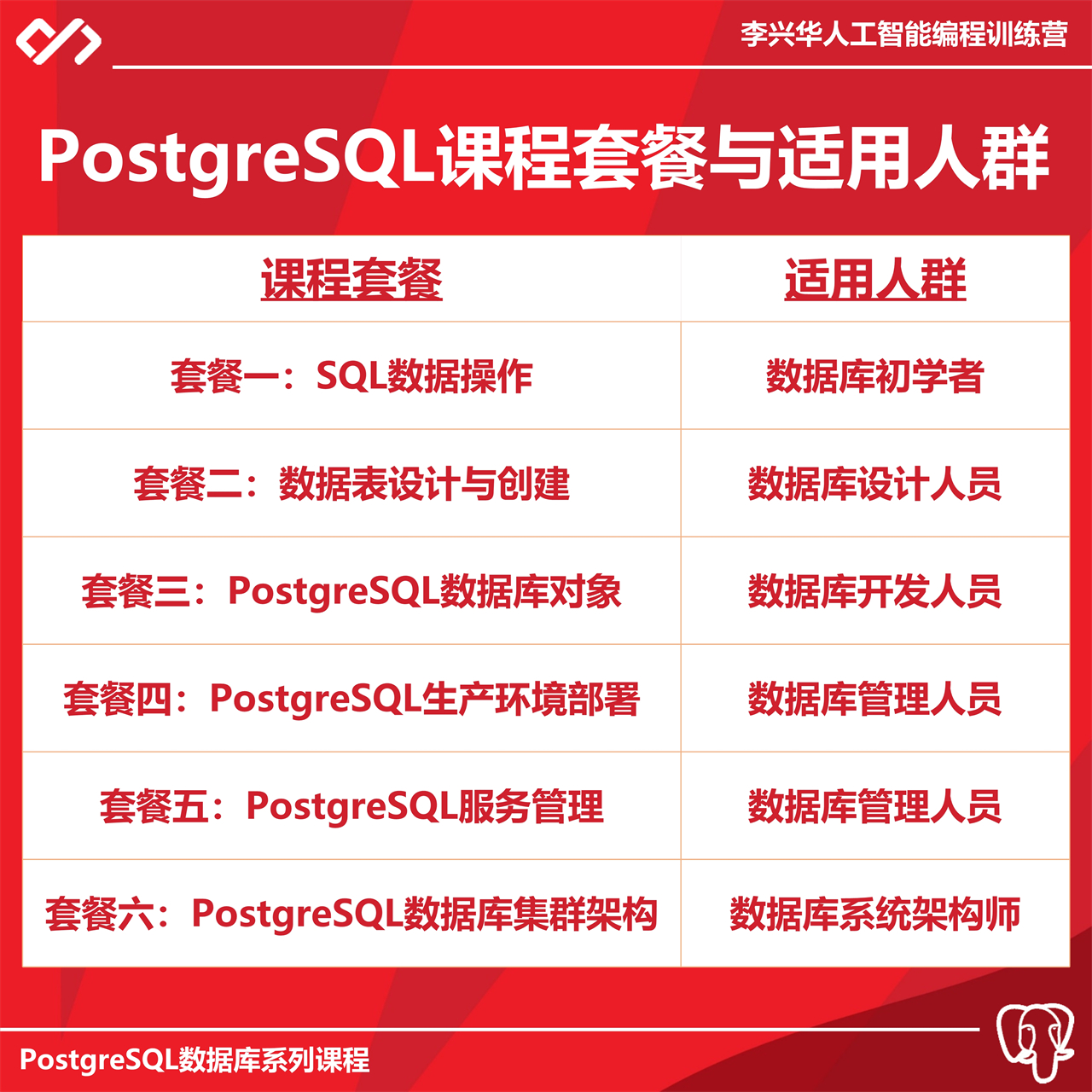 PostgreSQL数据库入门，李兴华亲授_哔哩哔哩_bilibili