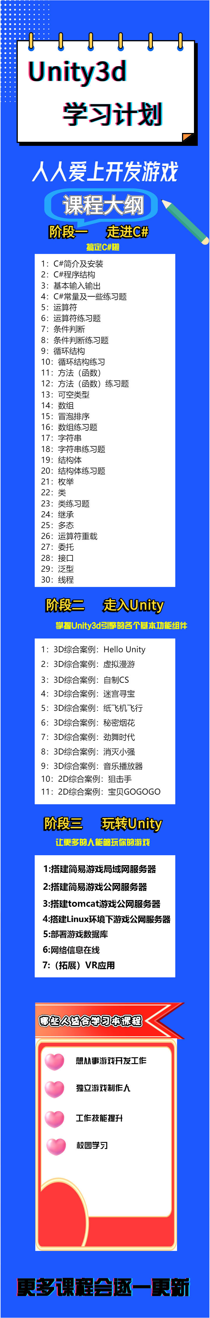 Unity3D学习计划阶段二（走入Unity）_哔哩哔哩_bilibili