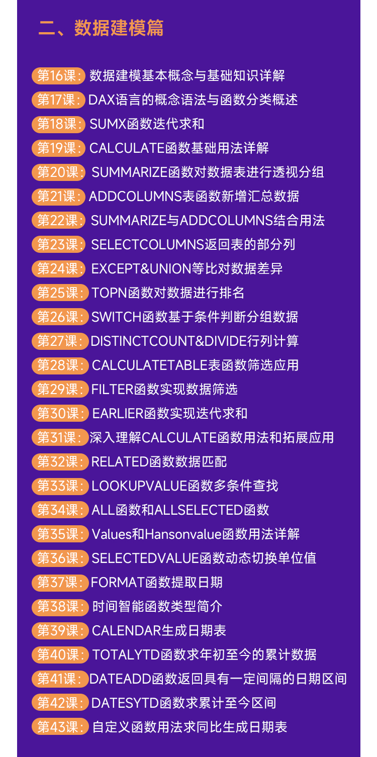 2025年最新版本powerbi从入门到进阶全套 哔哩哔哩 Bilibili