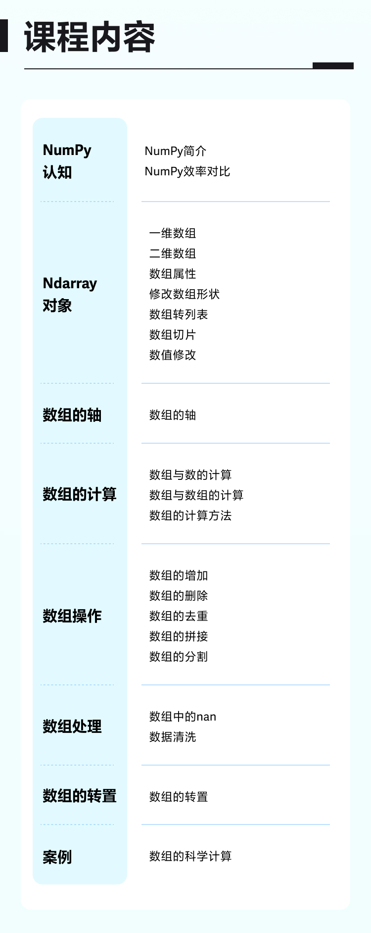 零基础学Python—速通NumPy数组计算_哔哩哔哩_bilibili