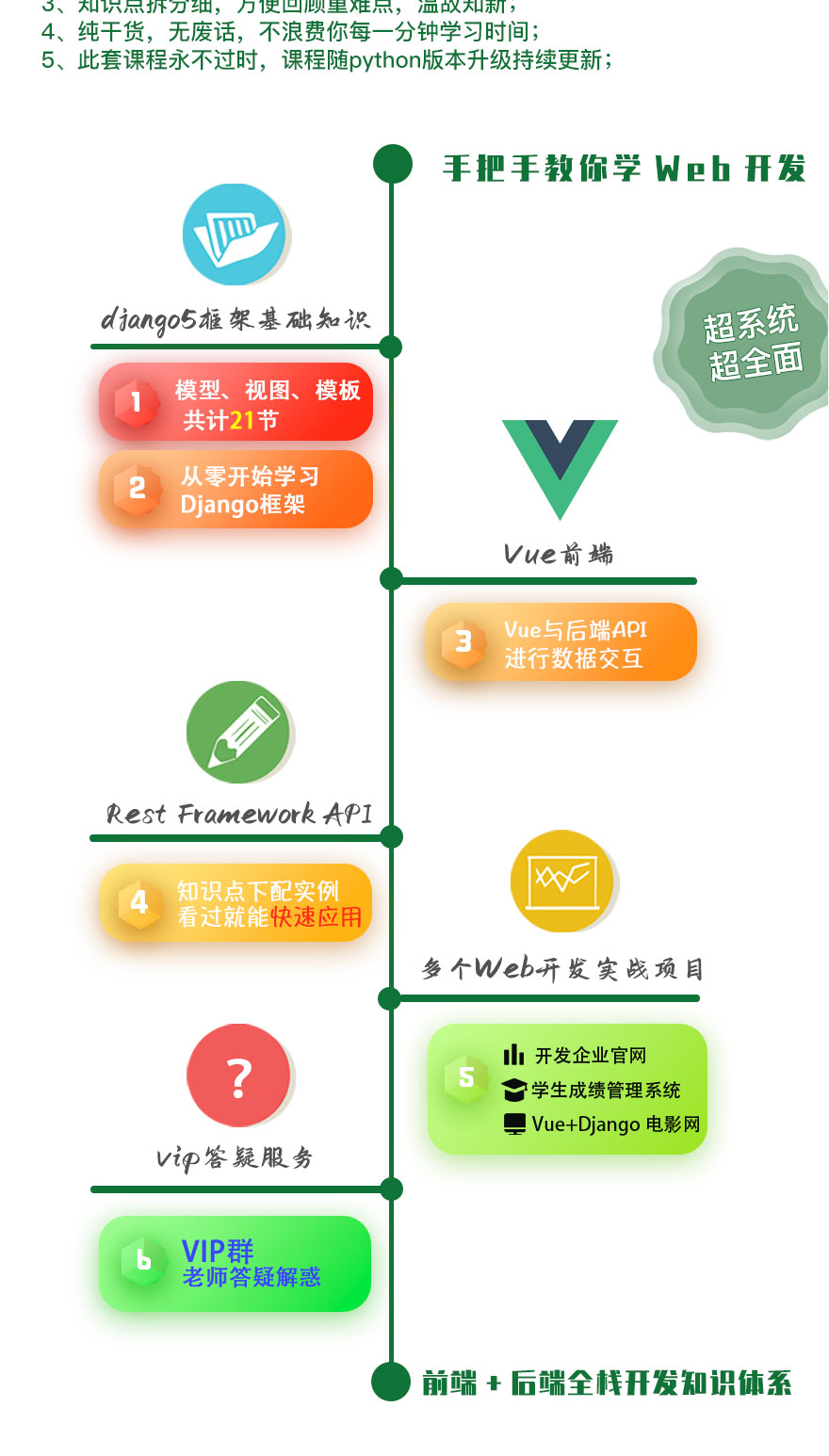 Django+Vue：PythonWeb全栈开发_哔哩哔哩_bilibili