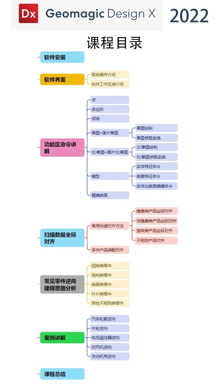Geomagic DX2022零基础逆向建模教程_哔哩哔哩_bilibili