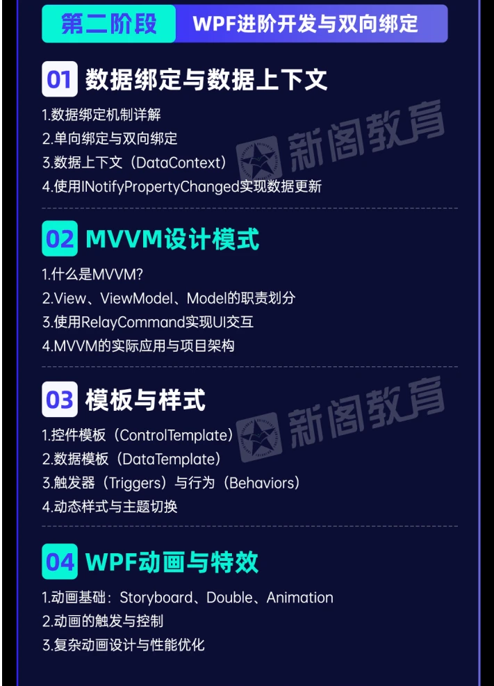 WPF工业组态开发全能实战_哔哩哔哩_bilibili
