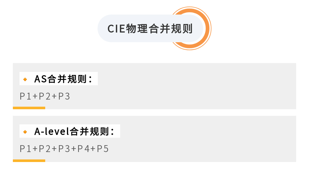 【牛津师兄】【Alevel CIE】物理A2_哔哩哔哩_bilibili