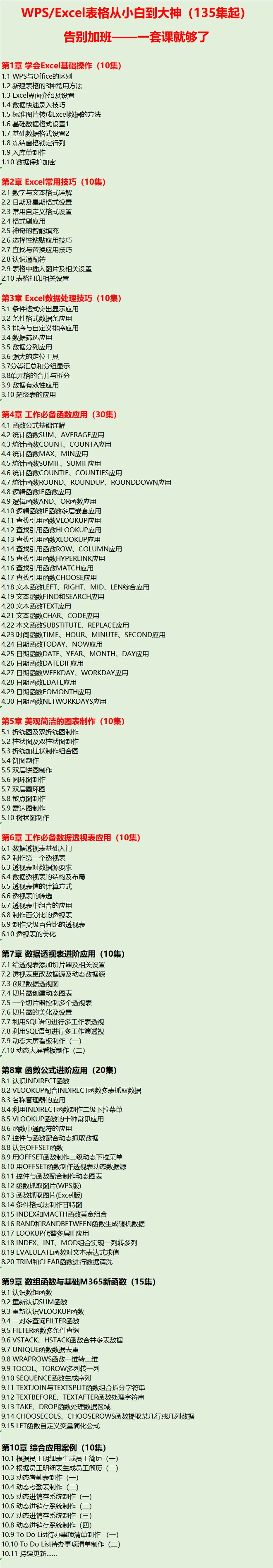 WPS/Excel表格从入门到精通_哔哩哔哩_bilibili