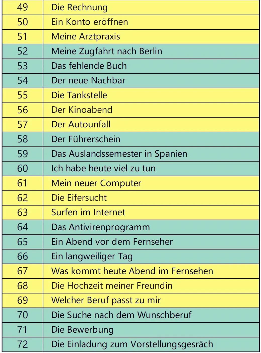 新概念德语100篇（A2-B1级别）_哔哩哔哩_bilibili
