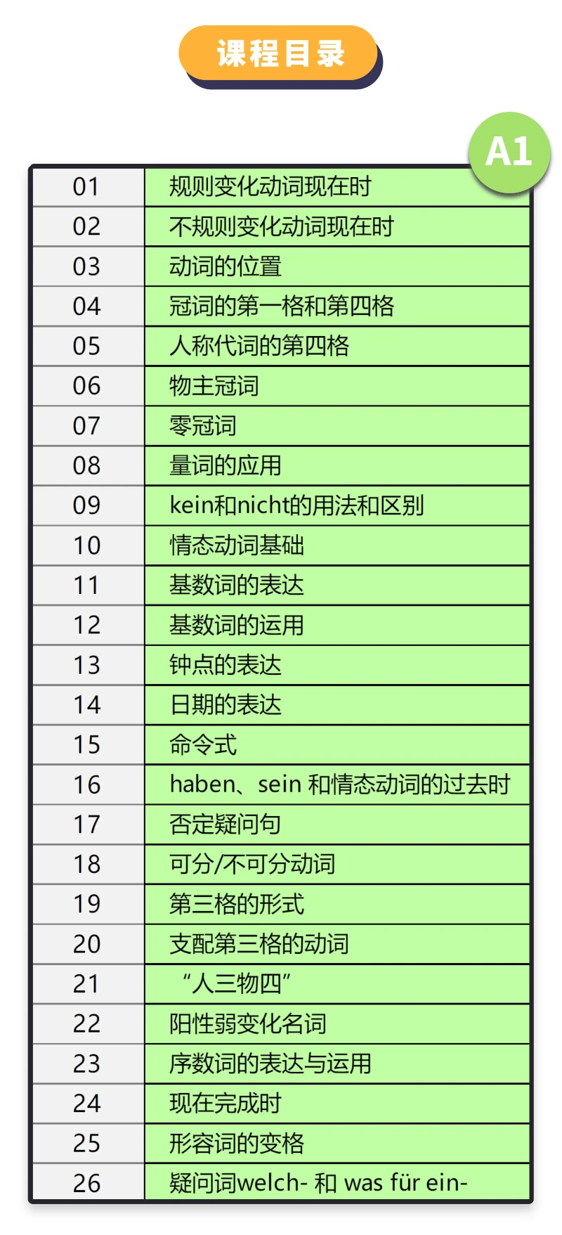 德语【A1~B2级别】全语法点精讲_哔哩哔哩_bilibili