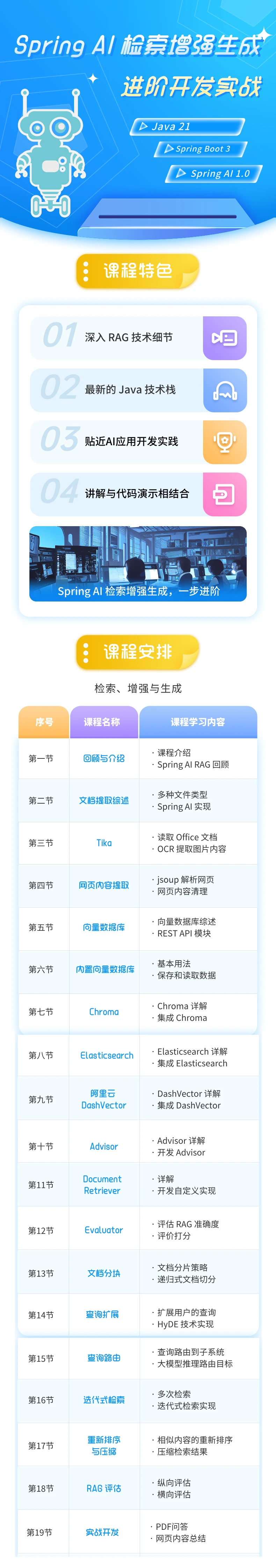 Spring AI 检索增强生成进阶开发实战_哔哩哔哩_bilibili