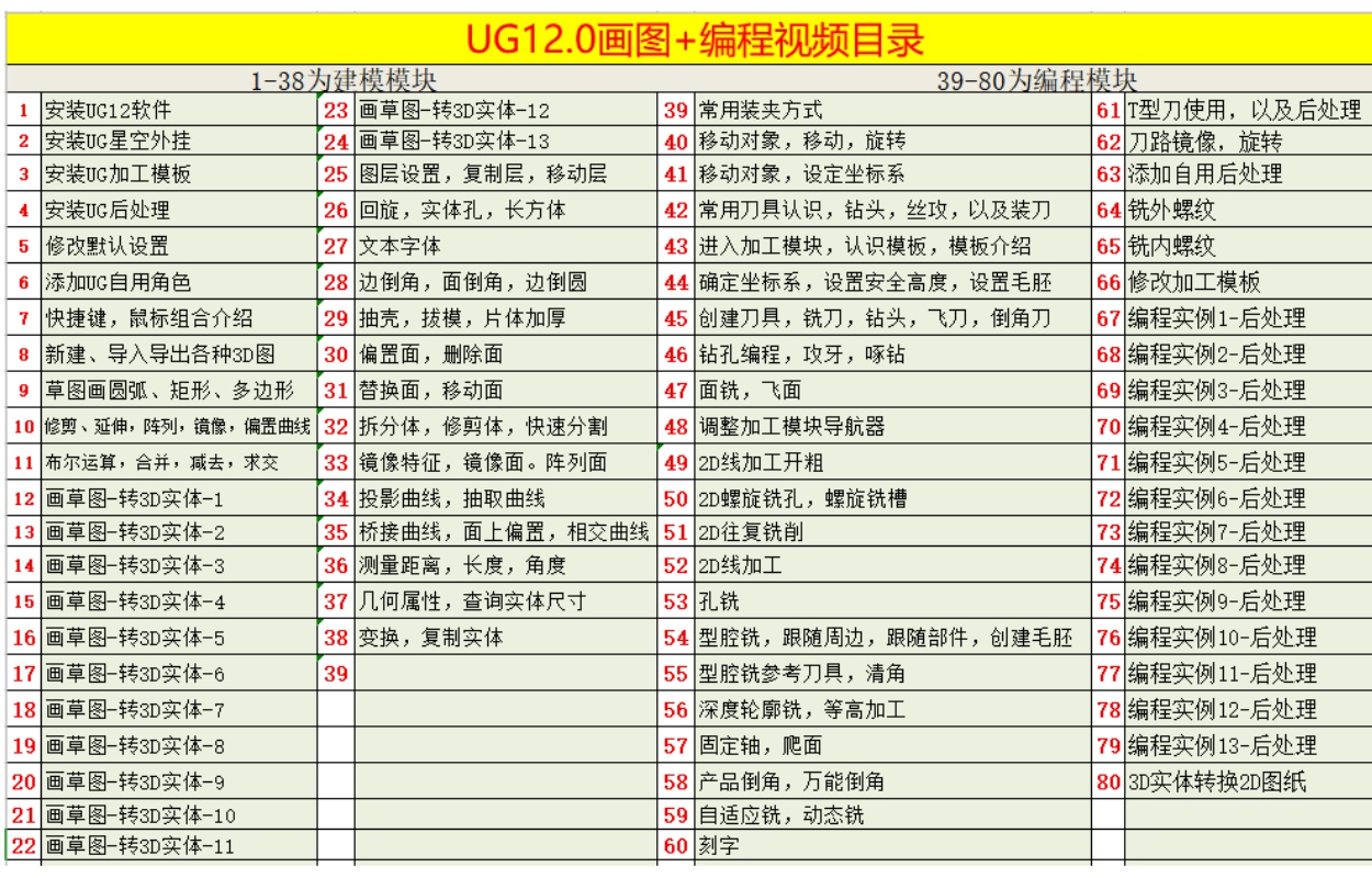 UG12零基础学习画图和编程教学_哔哩哔哩_bilibili