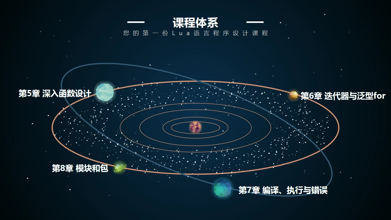 Lua语言程序设计_哞哞的糖_哔哩哔哩_bilibili