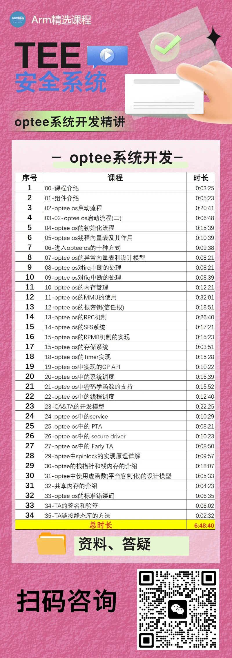 optee系统开发精讲_哔哩哔哩_bilibili