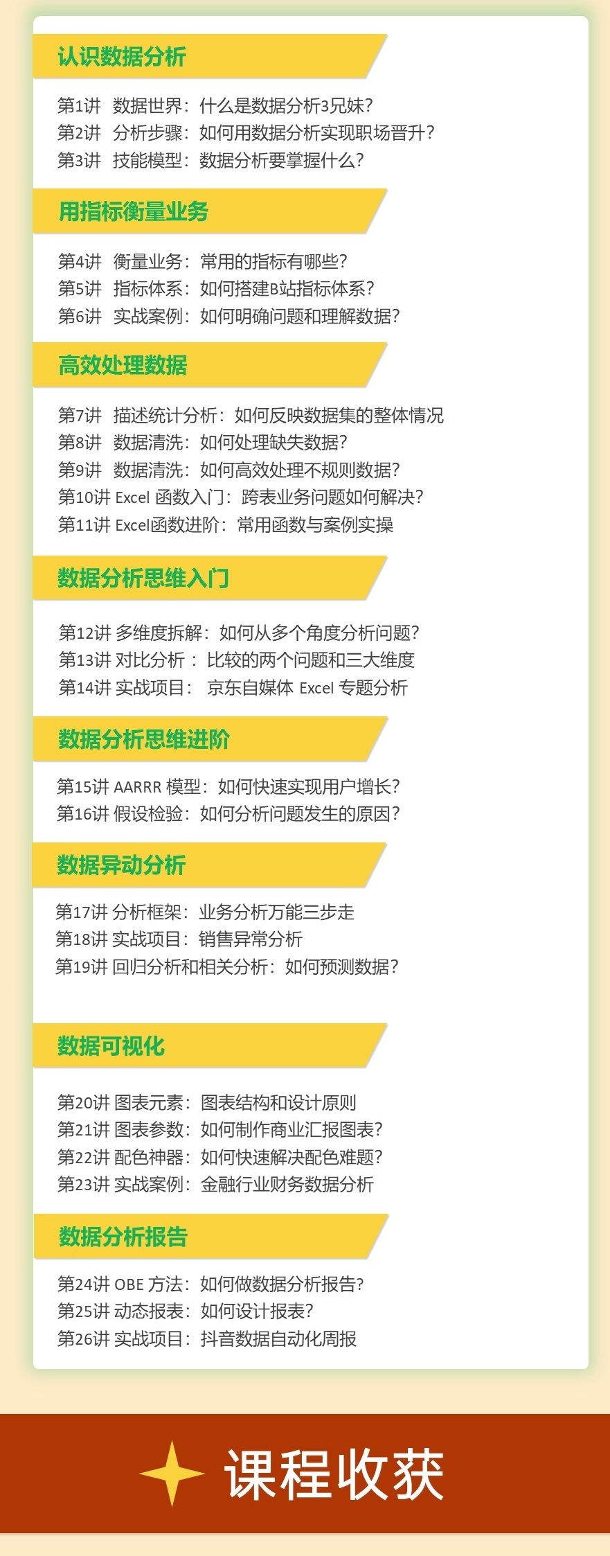数据分析思维和实战哔哩哔哩bilibili 
