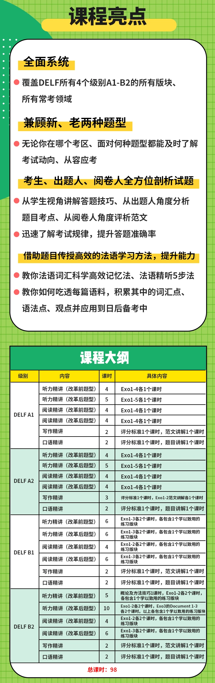 【蜗牛法语】法语DELF备考A1-B2官方题精讲_哔哩哔哩_bilibili