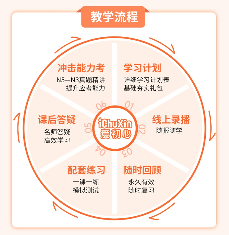 日语零基础-N3全程班_哔哩哔哩_bilibili