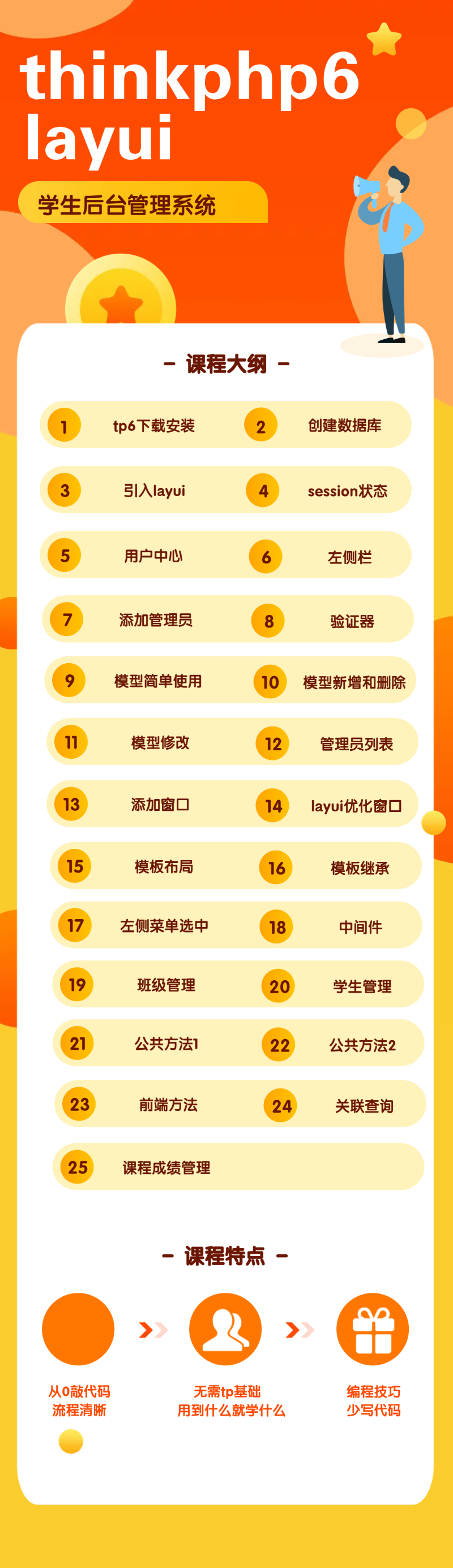 thinkphp6+layui学生管理系统实战课_哔哩哔哩_bilibili