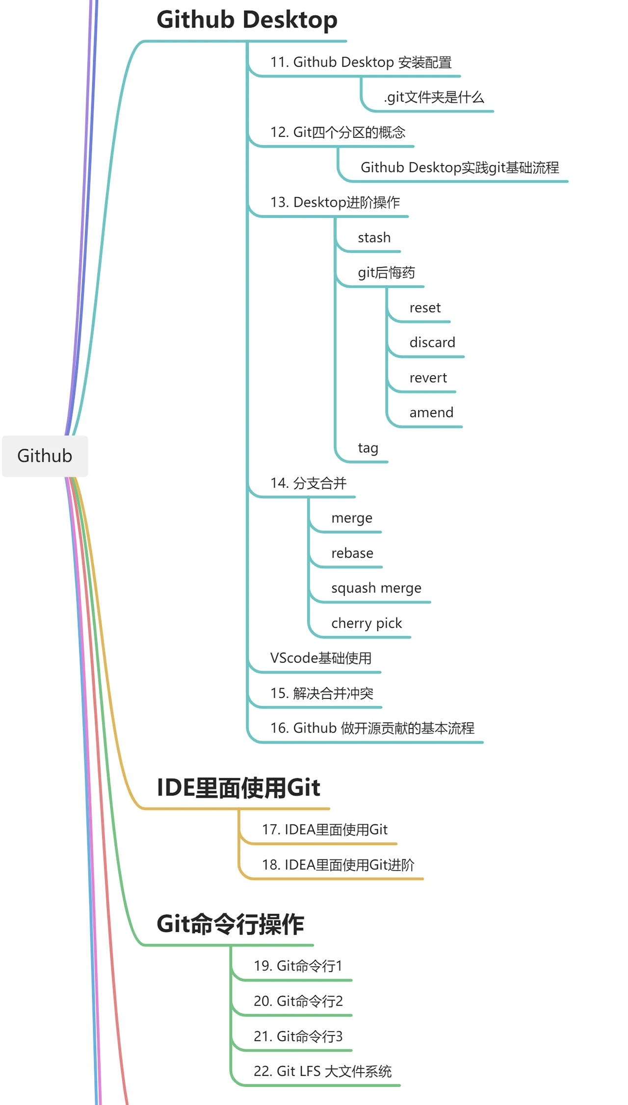 爬爬虾：小白玩转Github/Git，全功能精讲_哔哩哔哩_bilibili