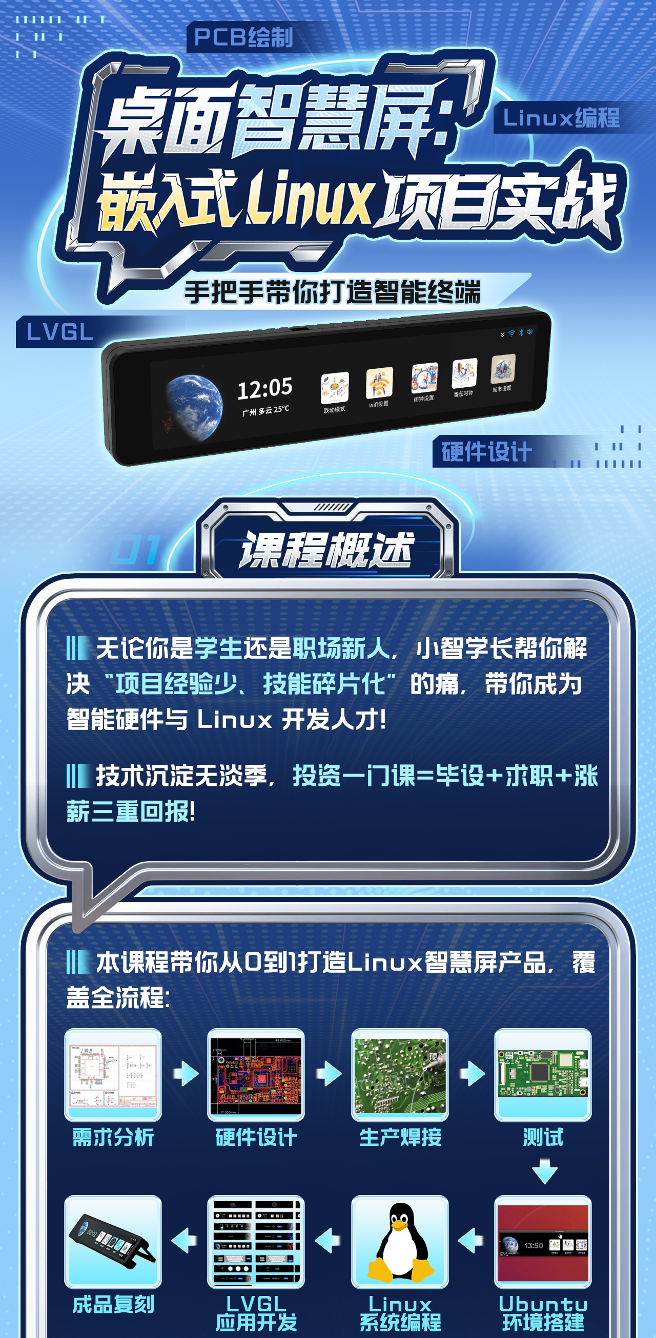 桌面智慧屏-嵌入式Linux项目实战 手把手教你_哔哩哔哩_bilibili