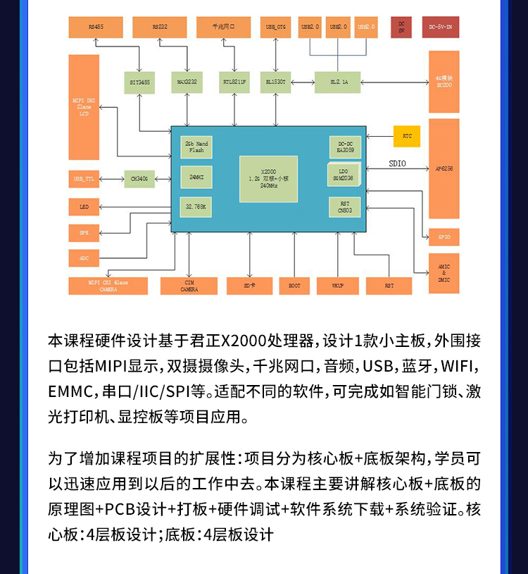 君正X2000主板设计 Linux主板设计实战_哔哩哔哩_bilibili