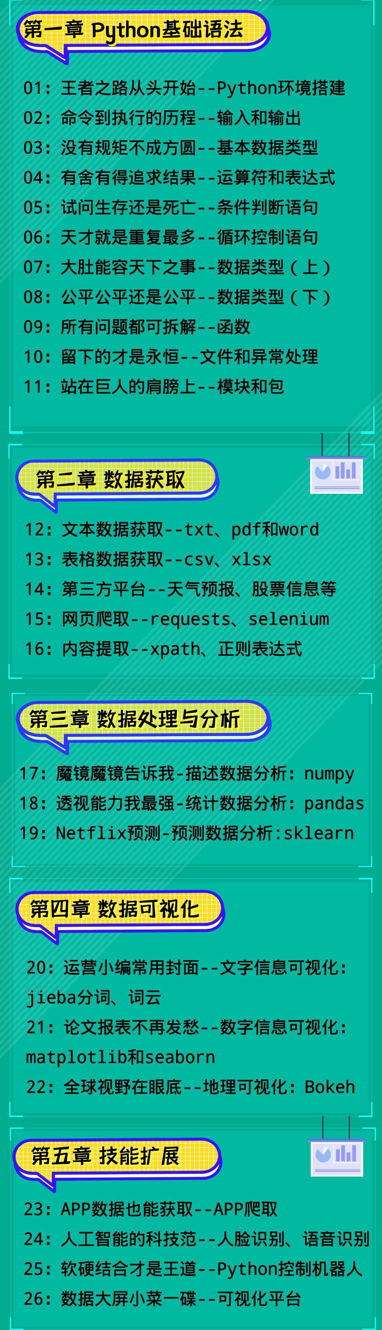 全项目实战 Python数据分析20小时配答疑哔哩哔哩bilibili