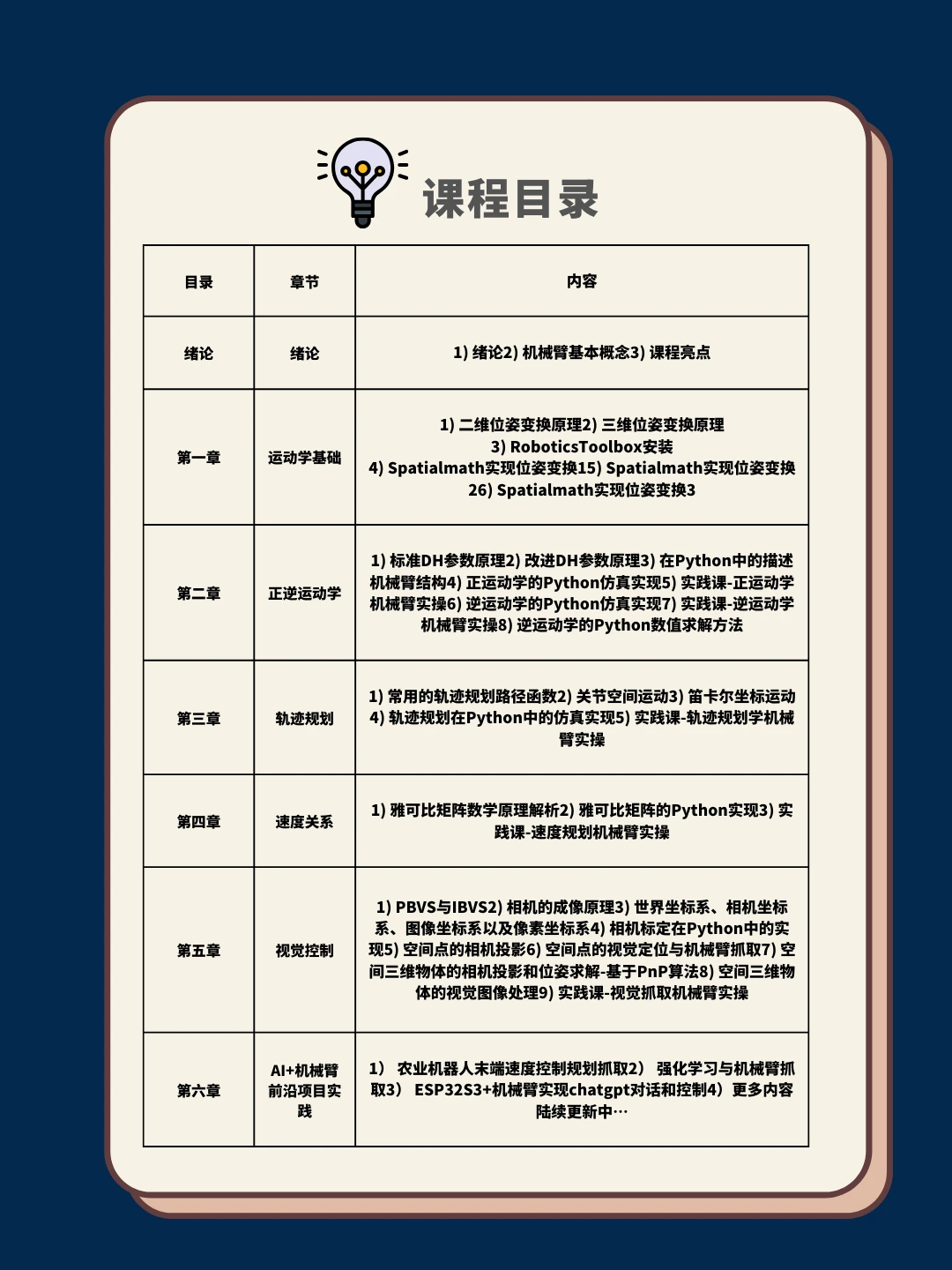 机械臂运动学Python教程（deepseek）_哔哩哔哩_bilibili