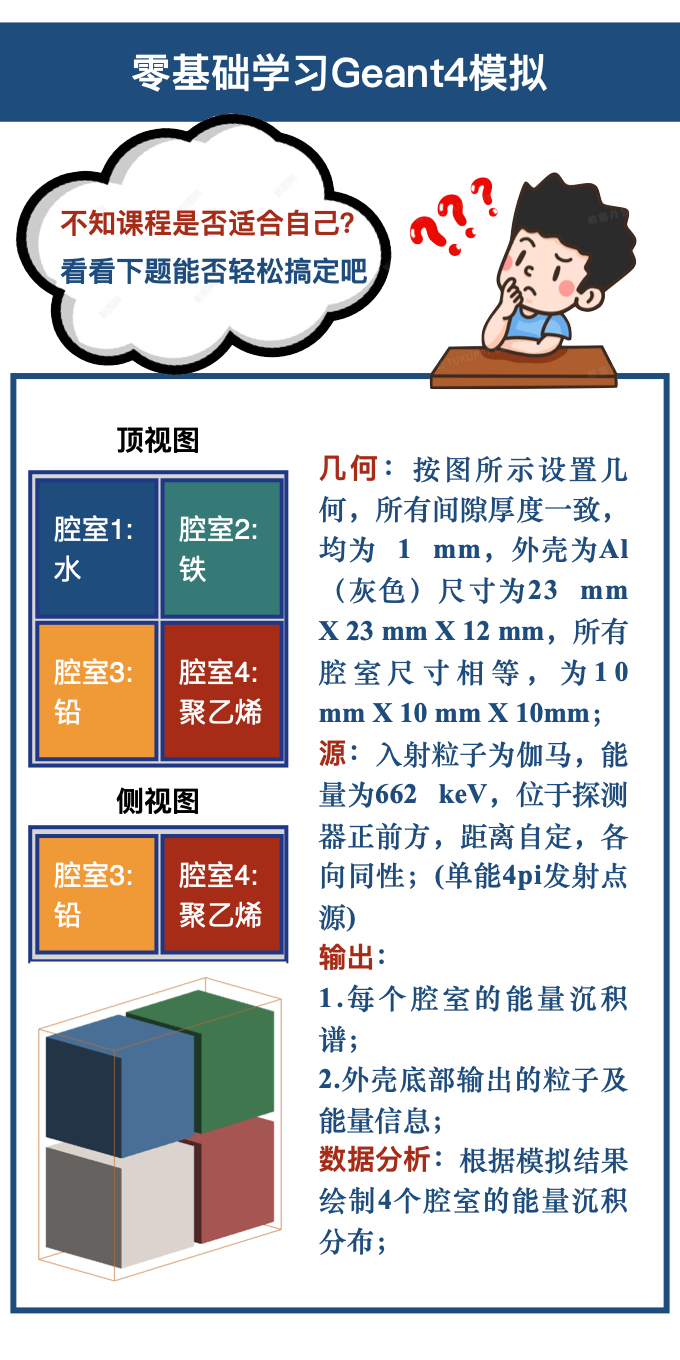 0基础学习Geant4模拟_哔哩哔哩_bilibili