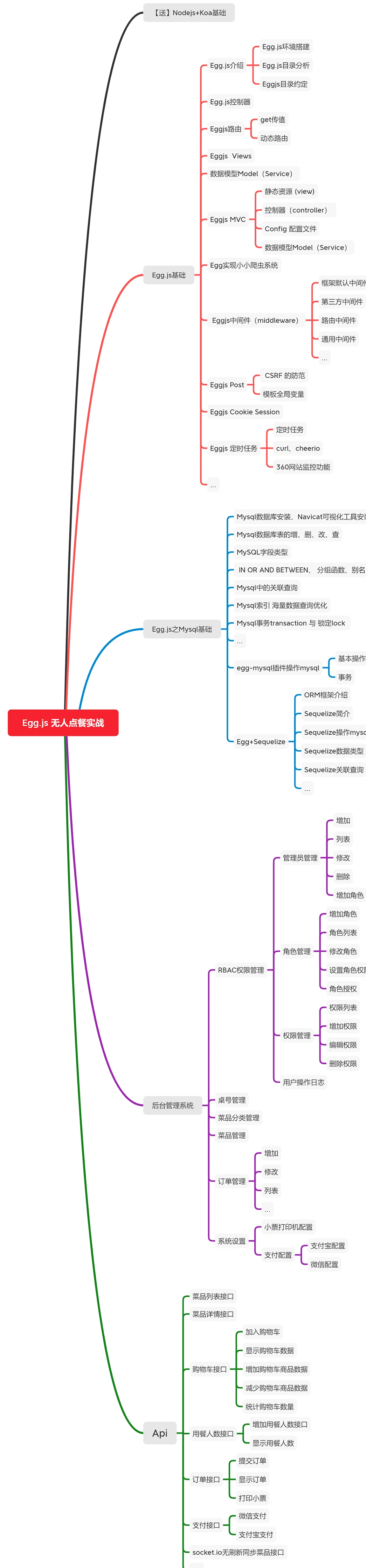 Serverless系列视频教程（IT营大地）_哔哩哔哩_bilibili