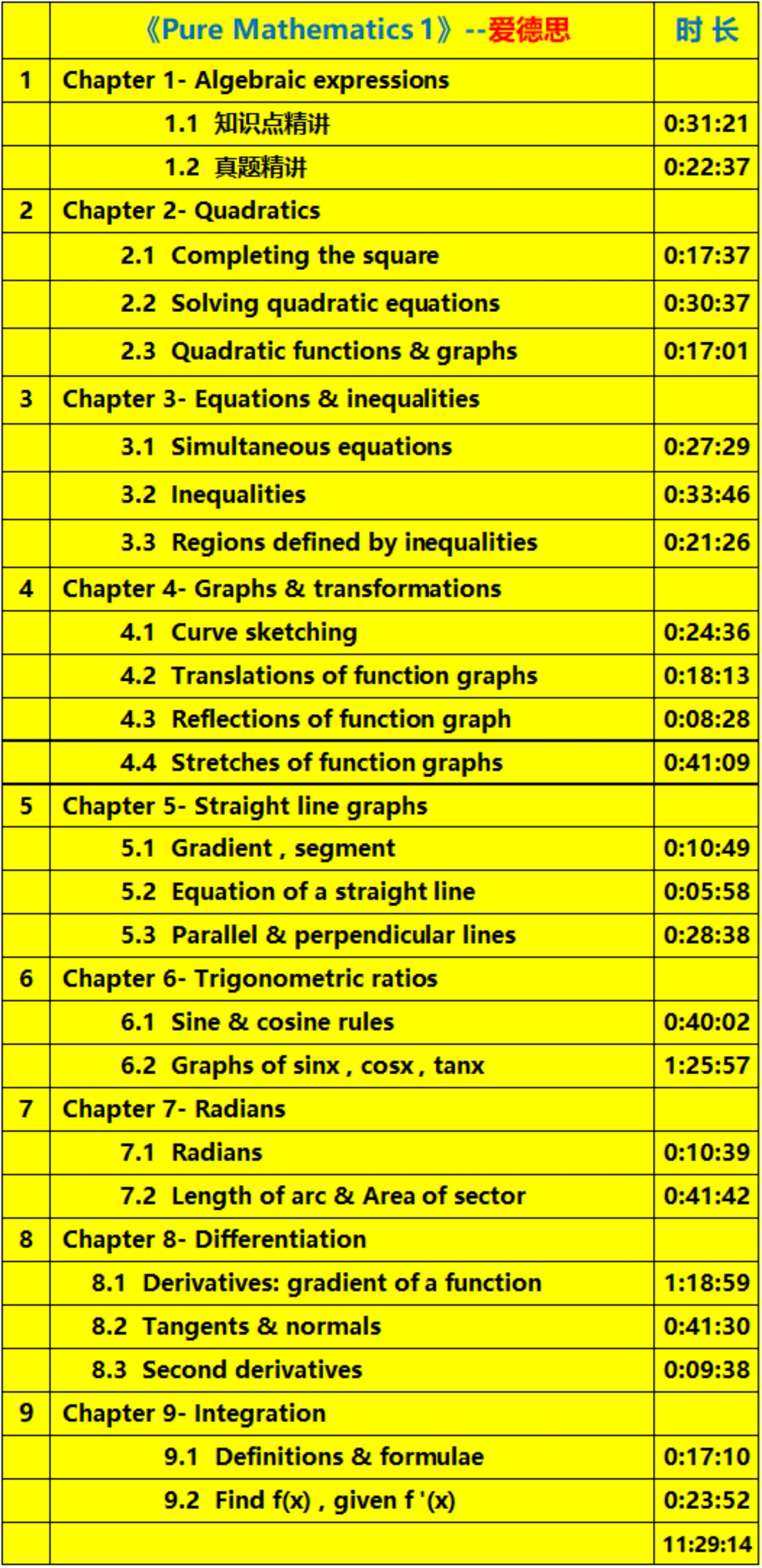 《Pure Mathematics 1》（P1）_哔哩哔哩_bilibili