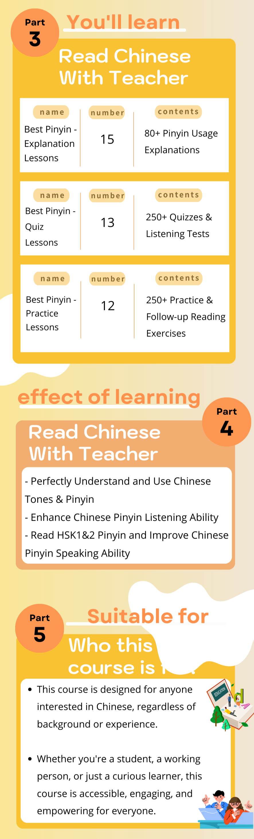 Beginner Pronunciation_哔哩哔哩_bilibili