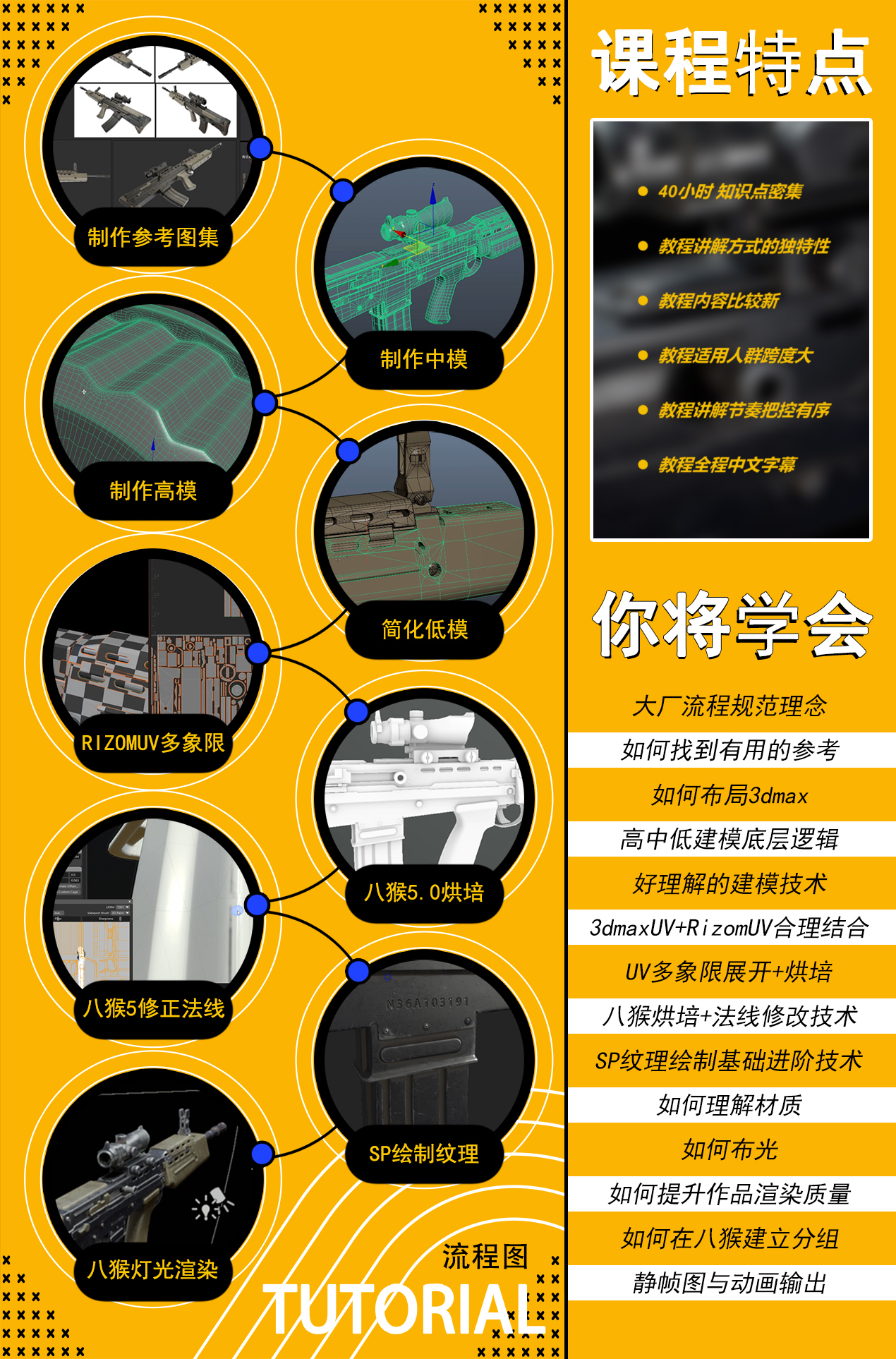 3A次世代游戏模型《L85突击步枪》全流程教学_哔哩哔哩_bilibili