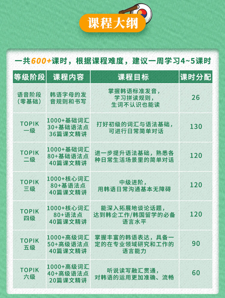 韩语0-Topik6高级班_哔哩哔哩_bilibili