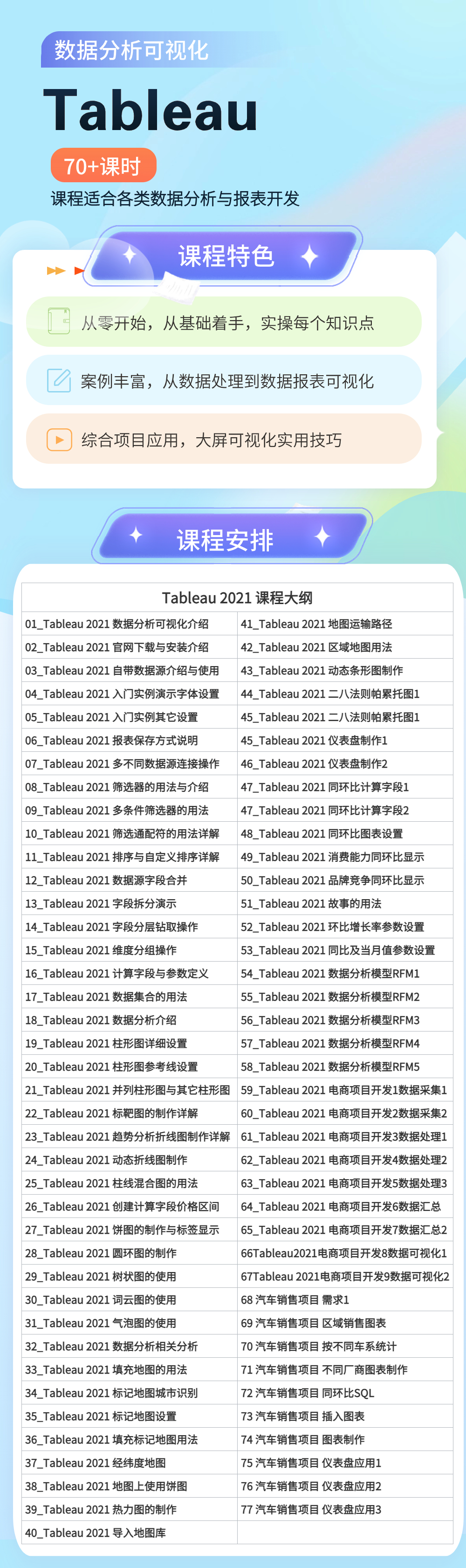 Tableau 2021 数据分析项目实战_哔哩哔哩_bilibili