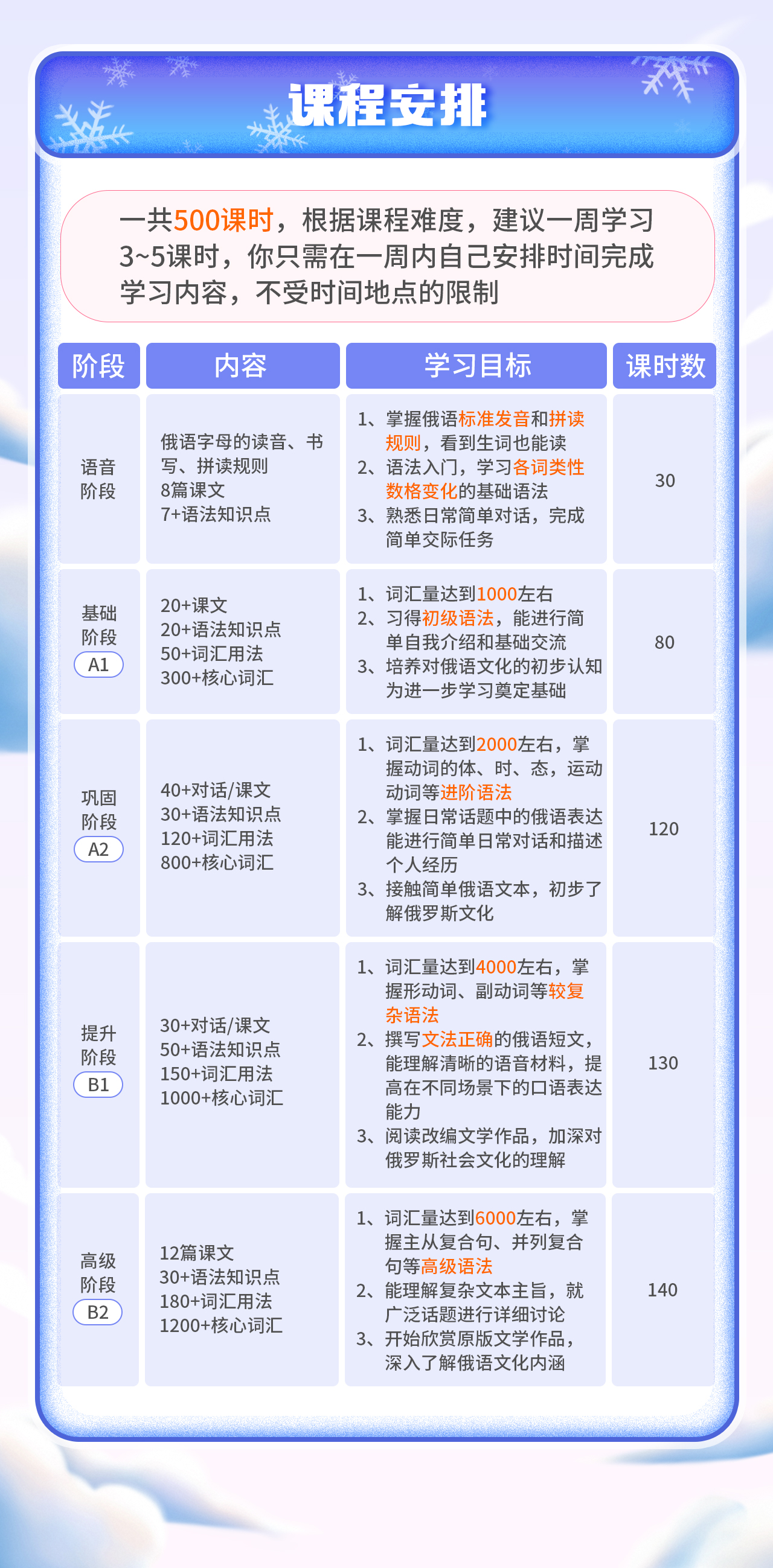 【限时5折】北大刘淼副教授：俄语0-B2高级班_哔哩哔哩_bilibili