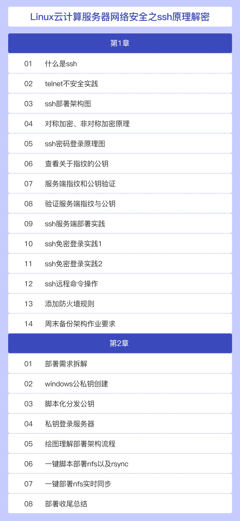 于超-Linux云计算服务器之ssh原理解密_哔哩哔哩_bilibili