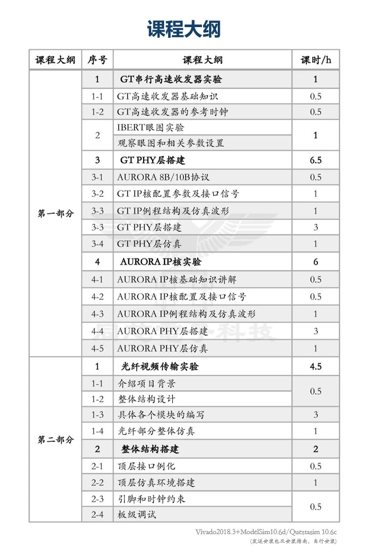 FPGA【光纤通信】视频采集/HDMI/PCIe_哔哩哔哩_bilibili