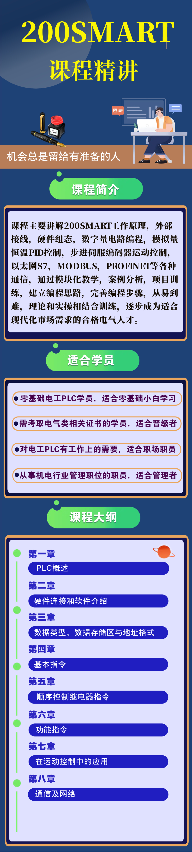 西门子PLC系列S7-200SMART课程精讲_哔哩哔哩_bilibili