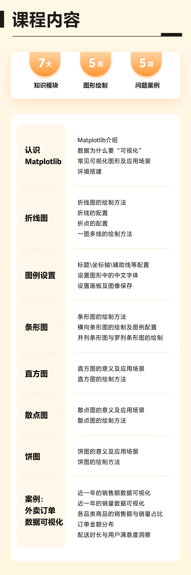 零基础速通Matplotlib数据可视化_哔哩哔哩_bilibili