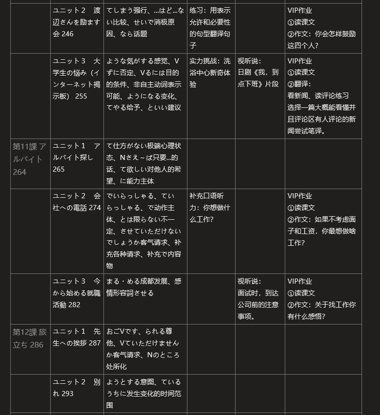 《综合日语2》N5/N4~N4/N3 综合课程_哔哩哔哩_bilibili