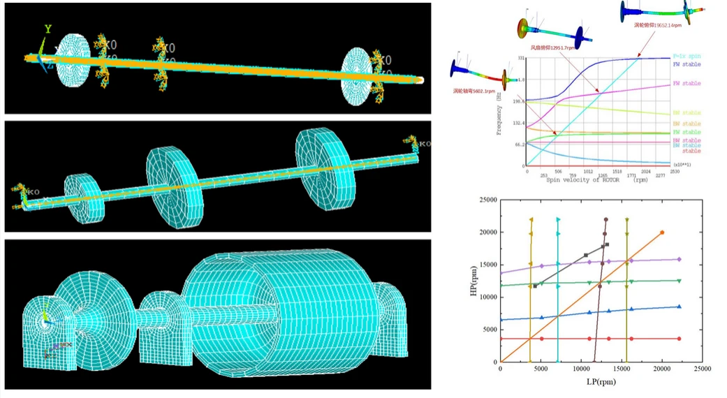 ANSYS&MATLAB 转子动力学工程仿真应用_哔哩哔哩_bilibili